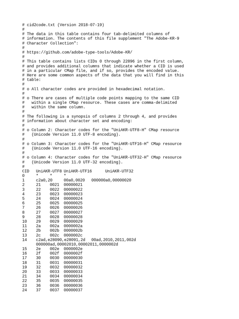 Cid 2 Code | PDF | Character Encoding | Typography