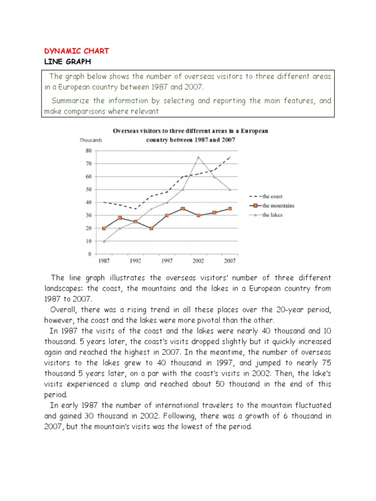 Line Graph: Dynamic Chart | PDF | Waste | Immigration