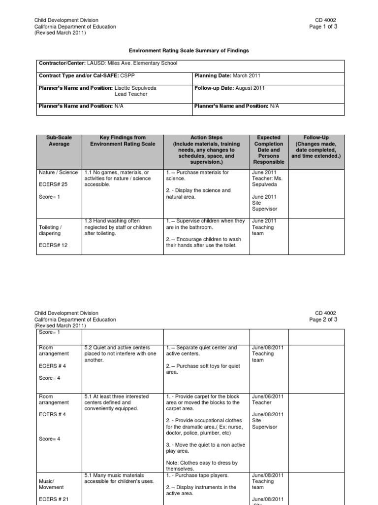 Ecers Summary Of Findings Pdf Teachers