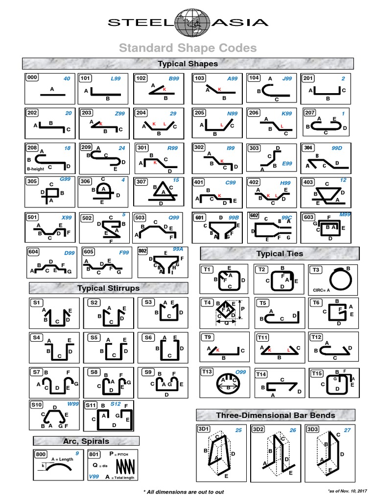 Standard Shape Codes: Typical Shapes | PDF