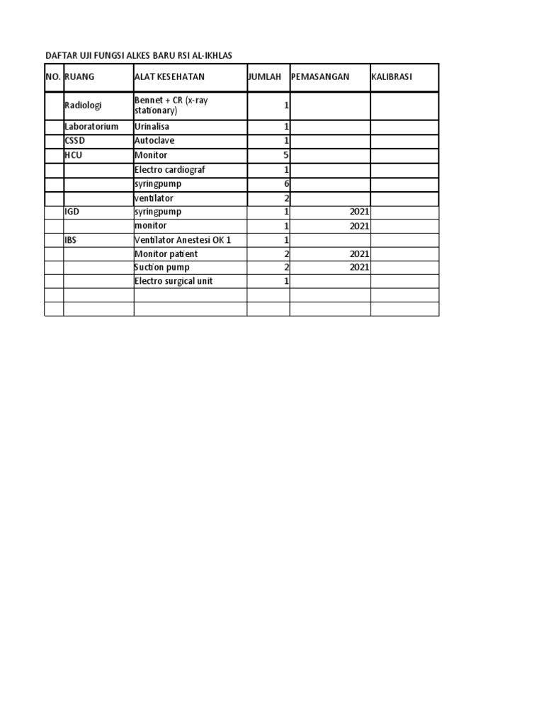 Daftar Uji Fungsi Alkes Baru RSI 2022 | PDF