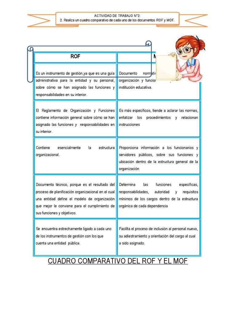 Cuadro Comparativo Entre El ROF Y MOF | PDF
