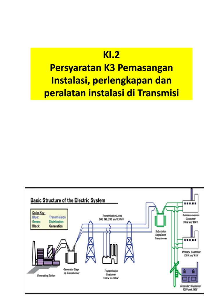 8 - Persyaratan K3 Pemasangan Instalasi, Perlengkapan Dan Peralatan Listrik Di Transmisi | PDF