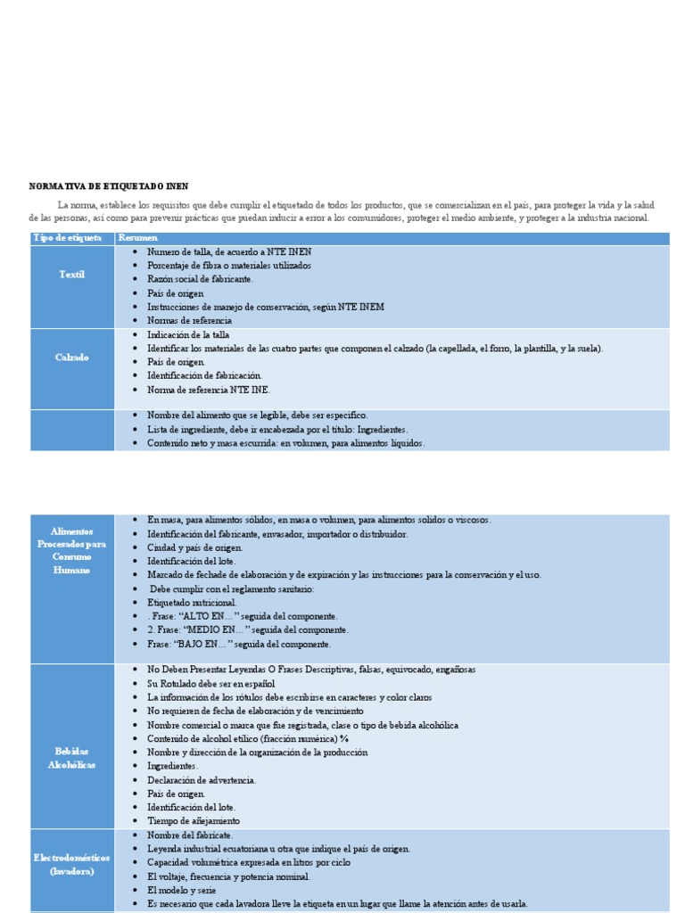 Tipo de Etiqueta Resumen Textil: Normativa de Etiquetado Inen | PDF ...