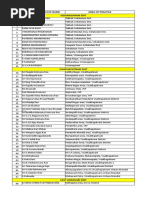 GVMC Corporators Ward Wsie Area Details | PDF