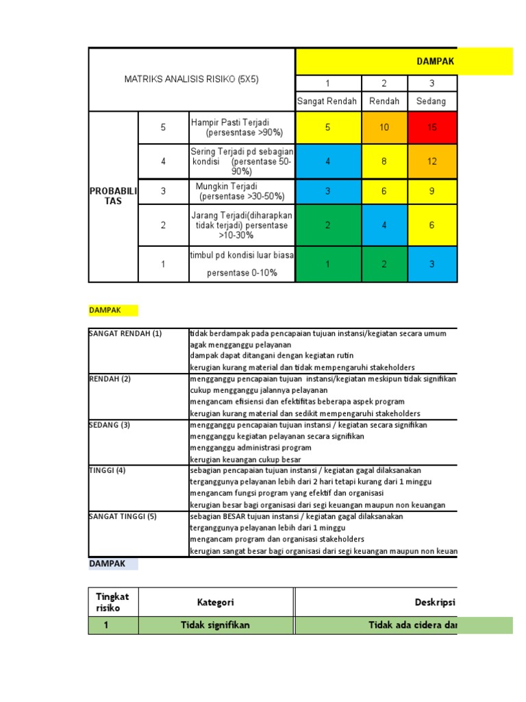 DAFTAR RISIKO FARMASI 2022 Revisi 28-06 | PDF
