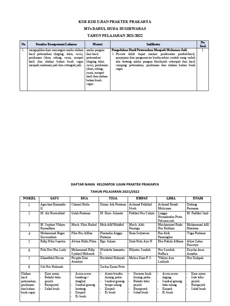 Kisi-Kisi Ujian Prakarya MTs | PDF