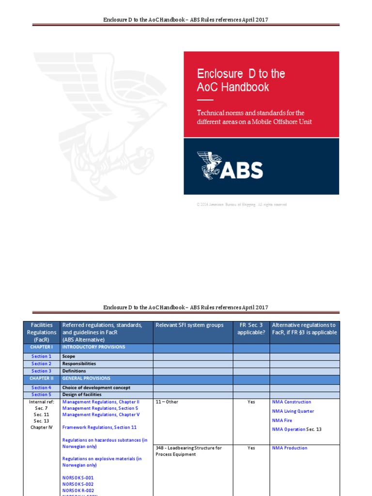 Enclosure D To The Aoc Handbook - Abs Rules References April 2017 | PDF ...