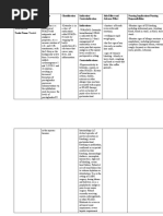 Zosyn Drug Card | PDF | Penicillin | Infection