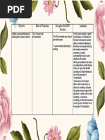 Obj. 18 Part IV Development Plans | PDF | Learning | Pedagogy