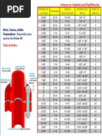 Tabla de Bridas | PDF