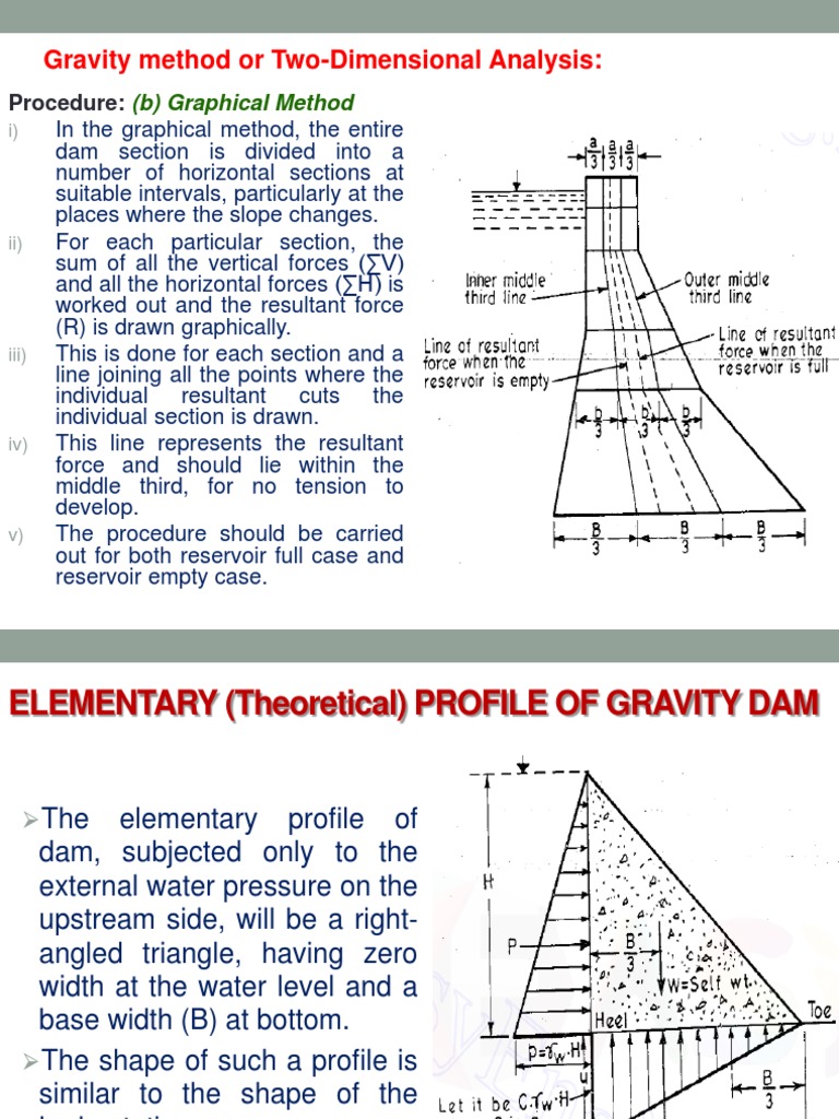 Elementary Profile of Gravity Dam | PDF | Dam | Force