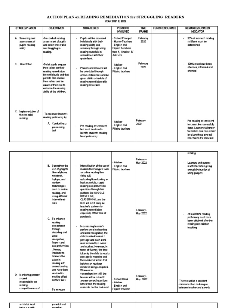 Reading Remediation Action Plan 2021-2022 | PDF | Educational ...