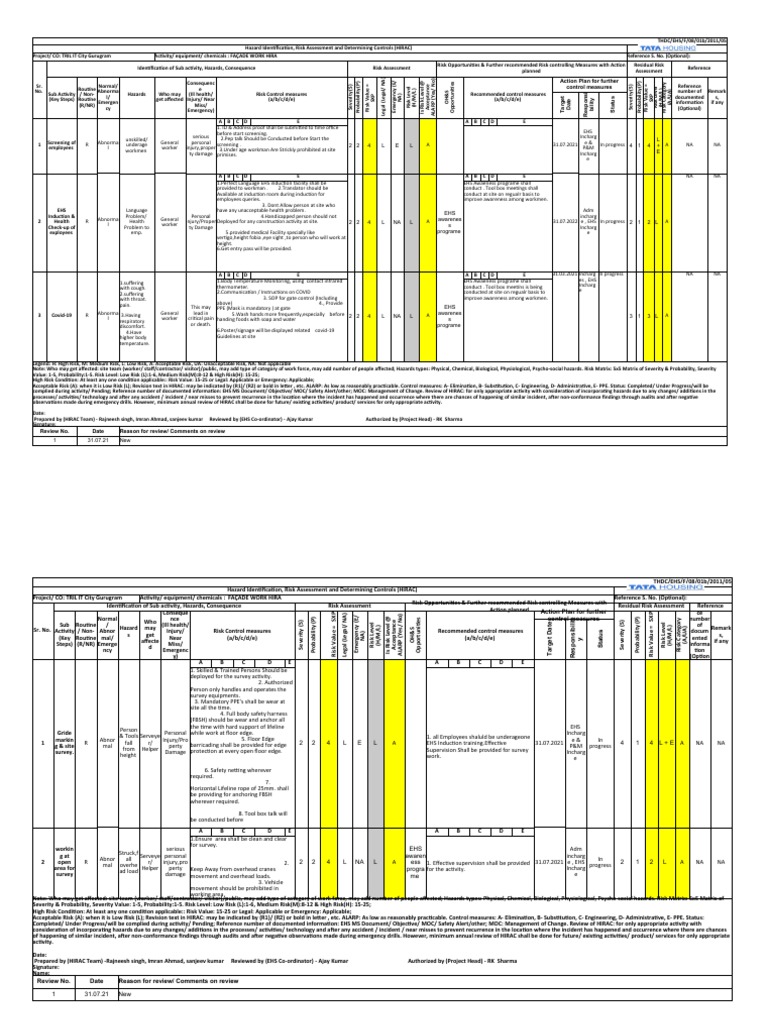 Aastha Hirac - Facade Work | PDF | Risk | Risk Assessment