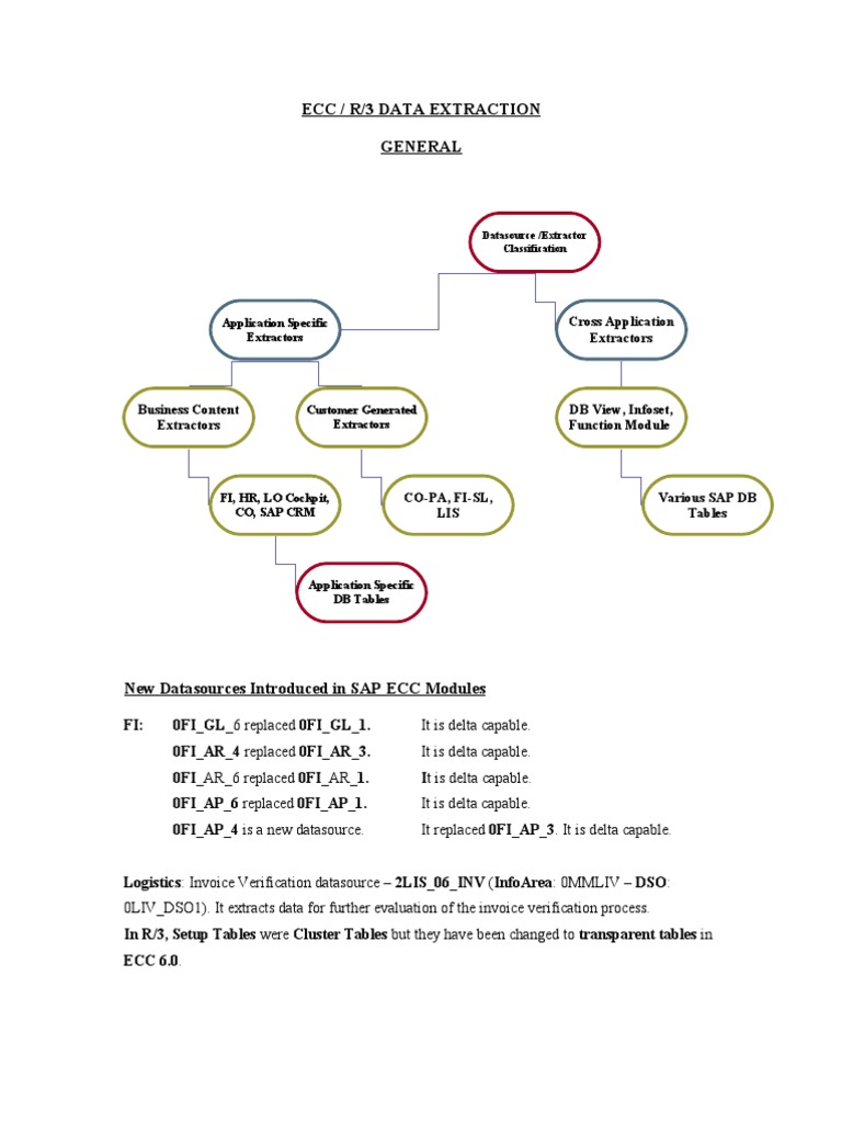SAP ECC Data Extraction Overview | PDF | Information Management | Areas ...