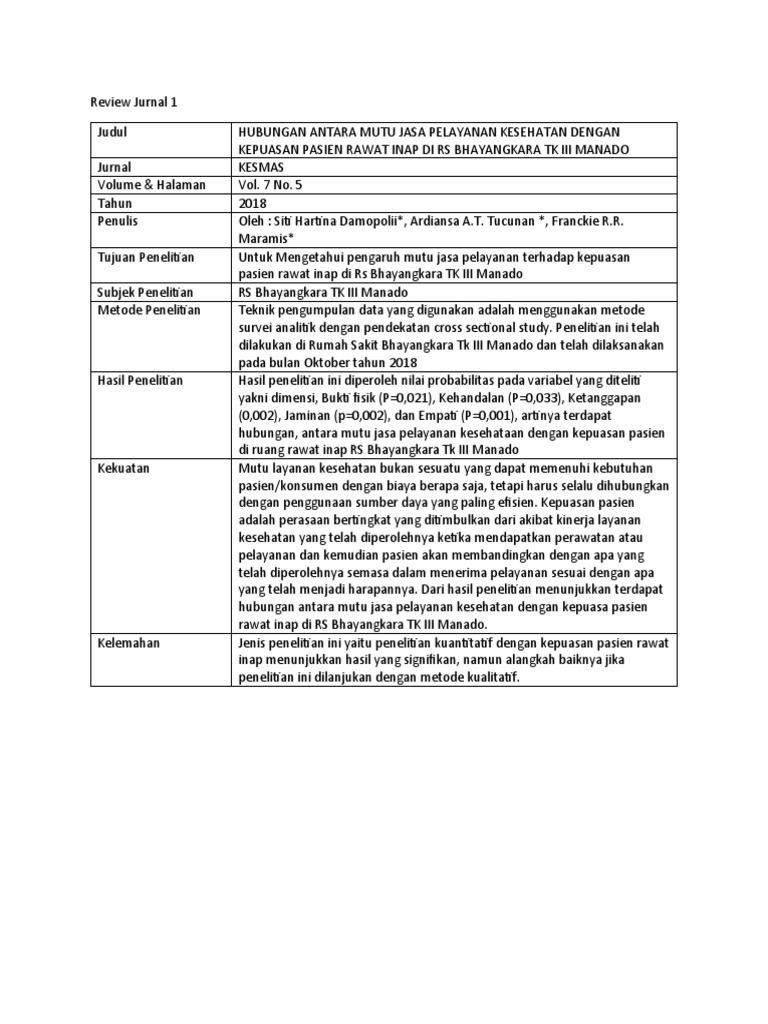 Review Jurnal Nasional | PDF