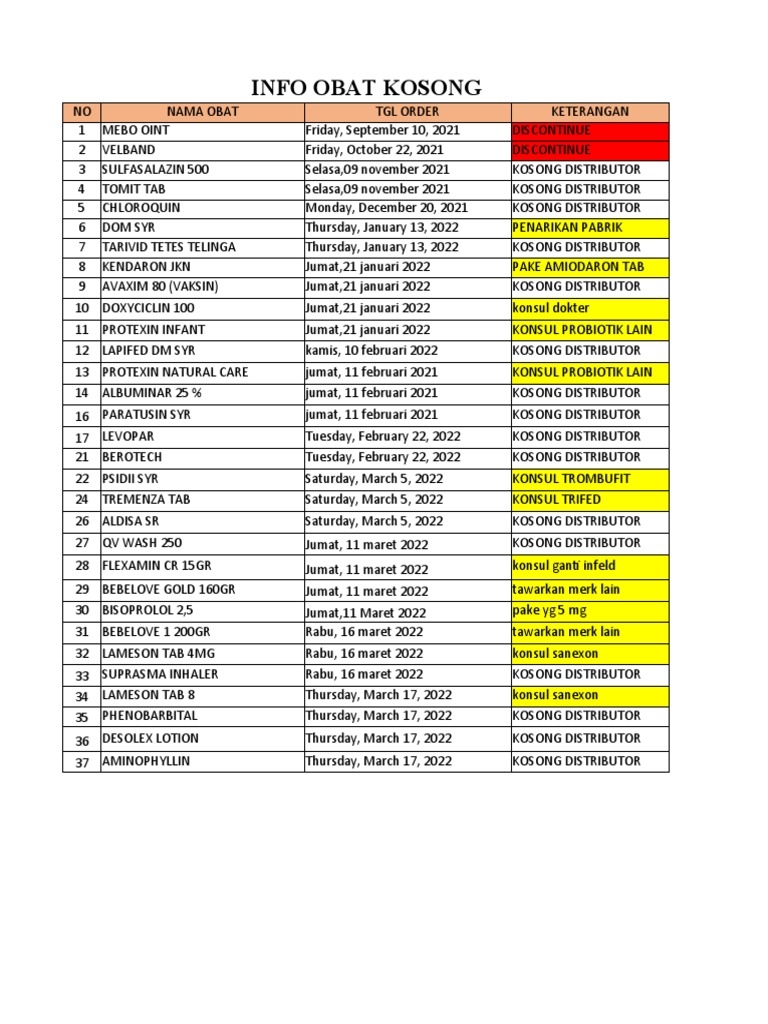 List Obat Baru Dan Obat Kosong Distributor | PDF | Pharmacology ...