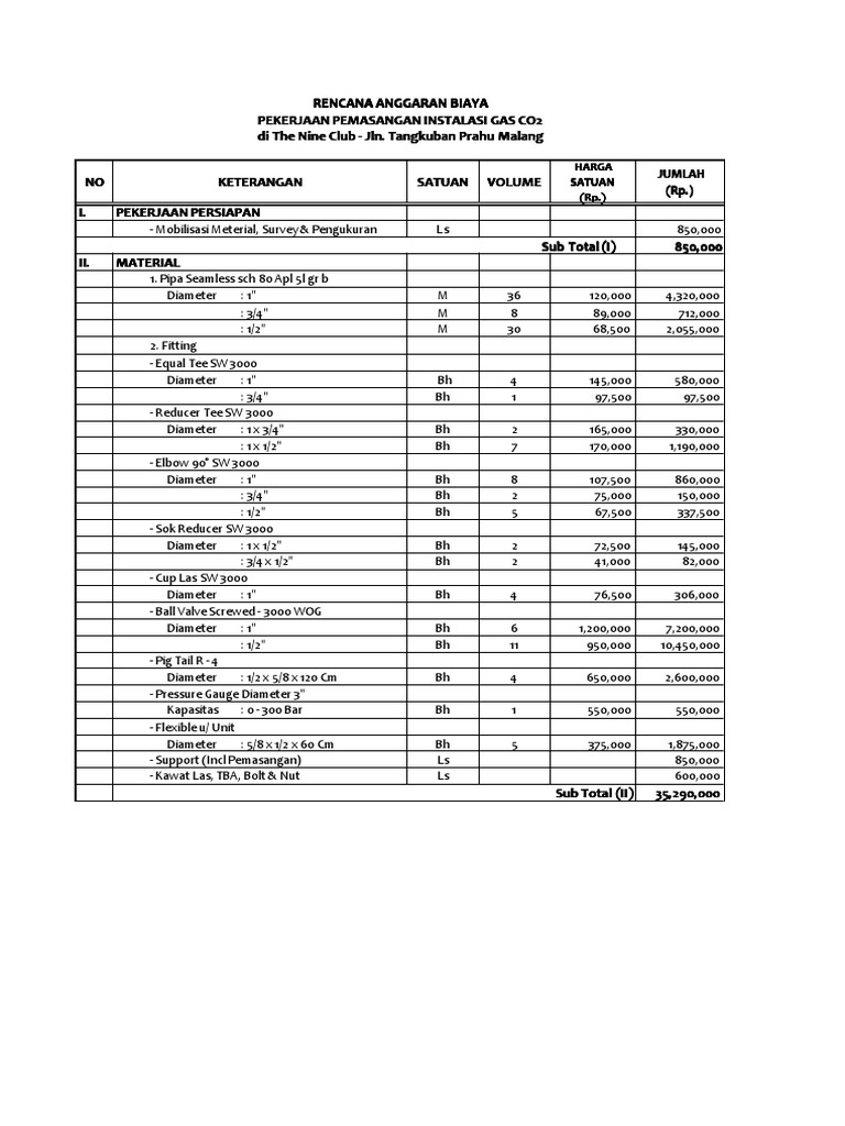 The Nine Club Malang - Instalasi Gas CO2 | PDF