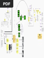 CAP Cancer Protocol Colon NET | PDF | Large Intestine | Pathology