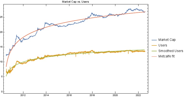 Market Cap vs. Users Analysis | PDF