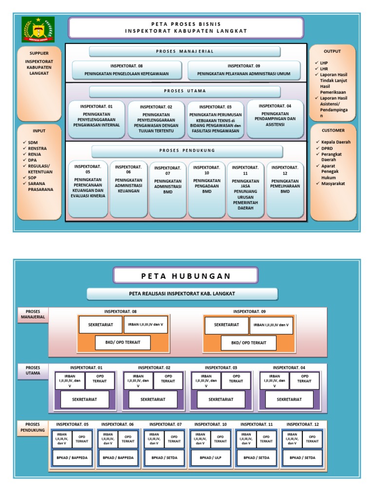 Peta Probis Inspektorat | PDF