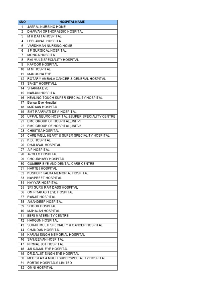 Gipsa PPN Punjab | PDF | Punjab | Medical Specialties