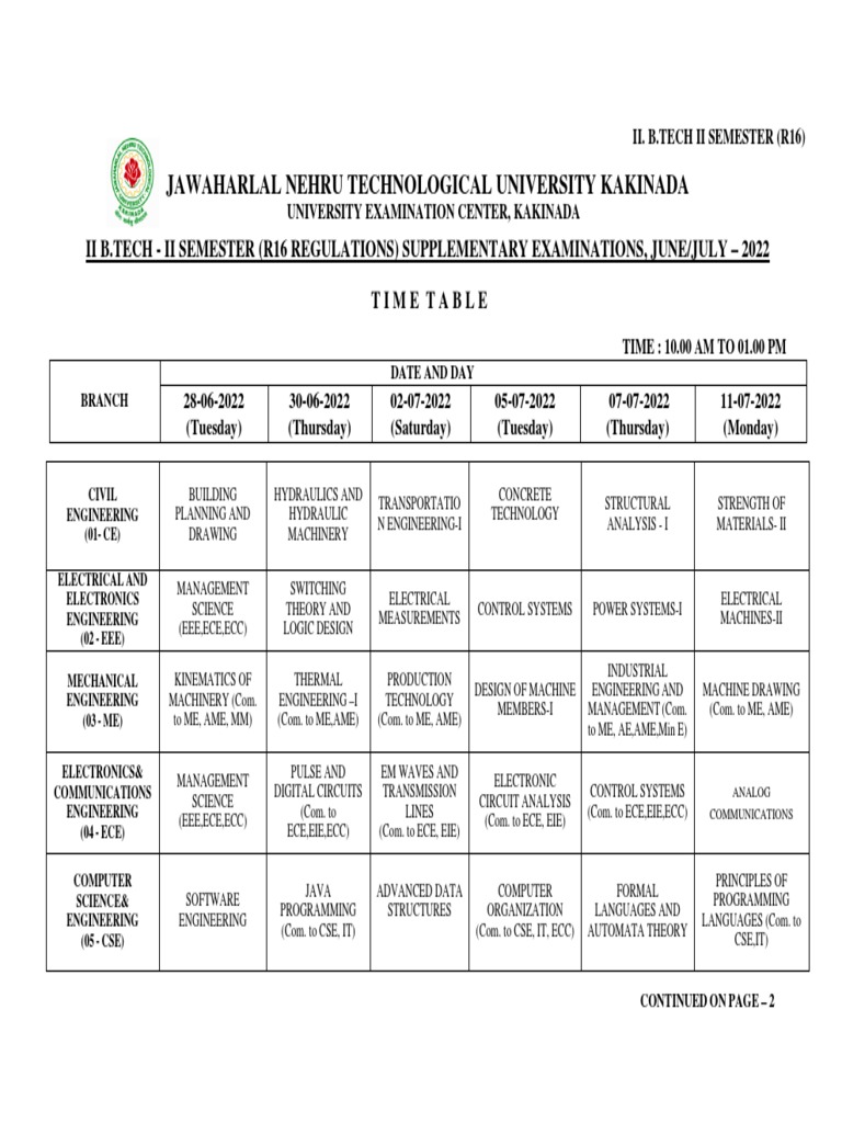 JNTUK B.Tech 2-2 Sem (R16) Supply Time Table, JuneJuly 2022 | PDF | Electronic Engineering ...