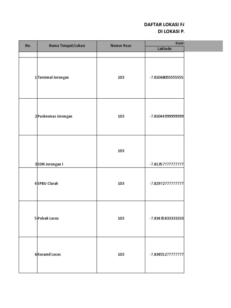 Lokasi Fasilitas Umum PPK 1.3 Jatim | PDF