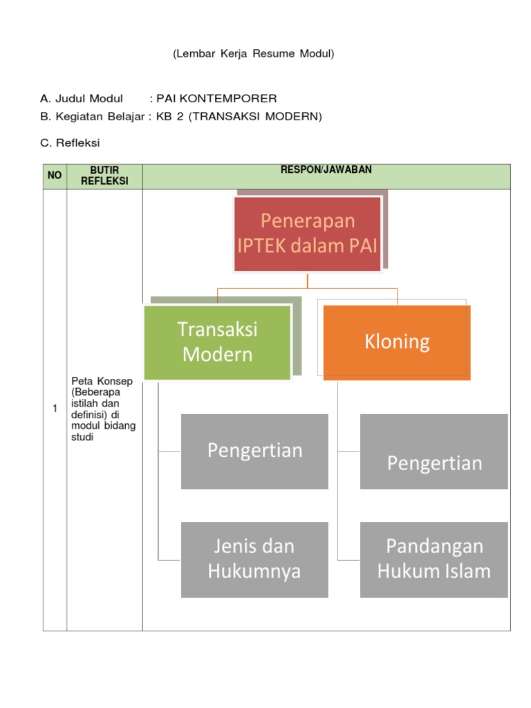 LK Resume Pai Kontemporer KB 2 | PDF