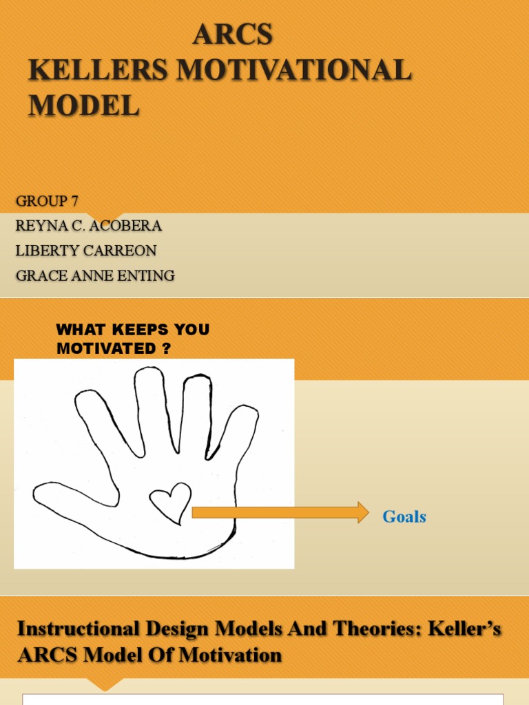 Arcs Kellers Motivational Model: Group 7 Reyna C. Acobera Liberty ...