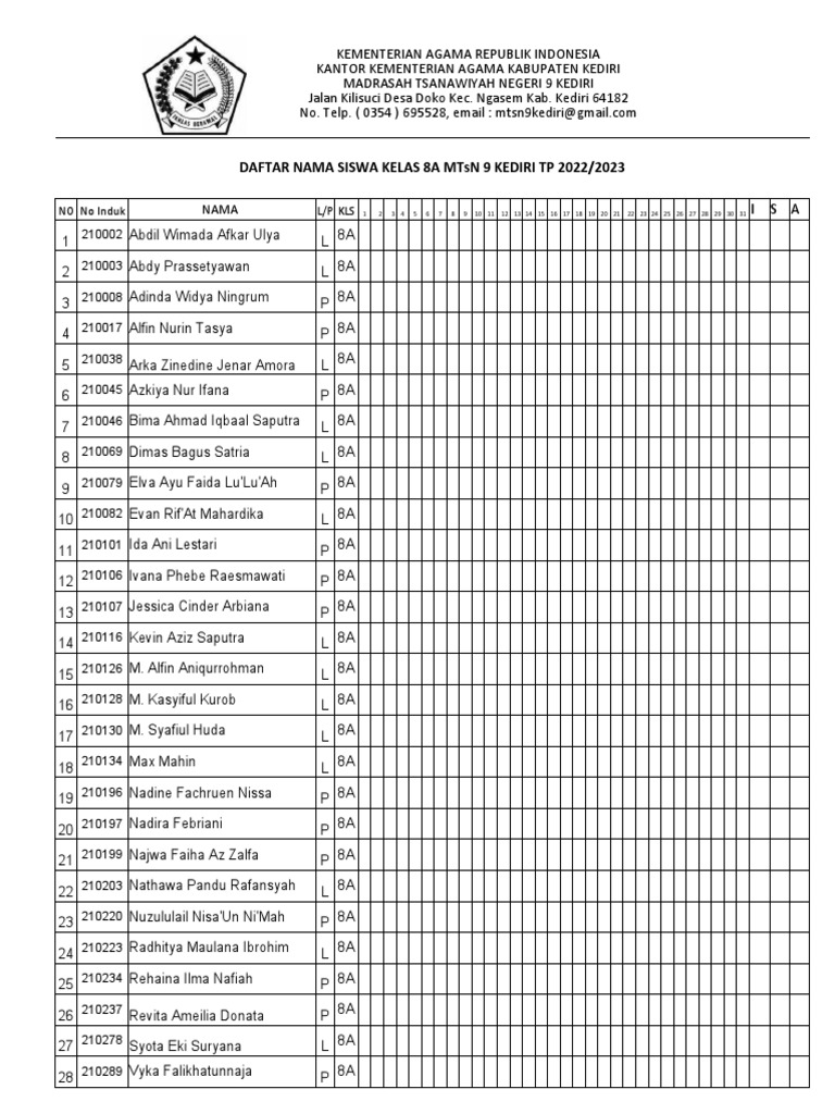 Daftar Nilai Siswa Kelas 8 & 9 MTSN 9 Kediri TP 2022 2023 Semester Genap Update Per TGL 21 Juli ...