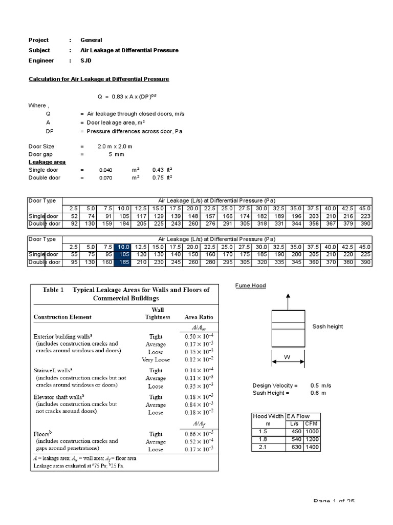 Project: General Subject: Air Leakage at Differential Pressure Engineer ...