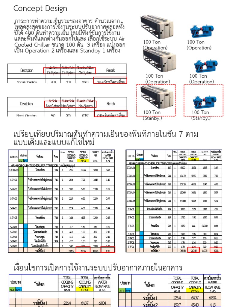 Concept Design | PDF