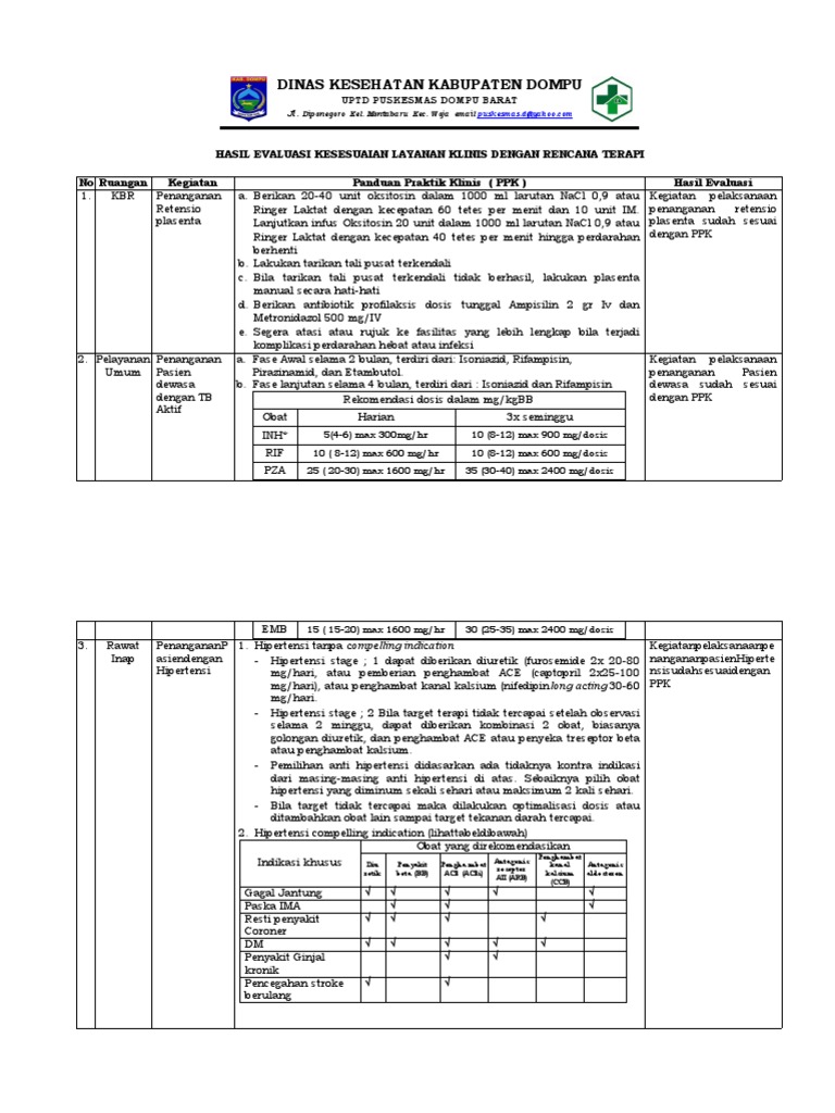 7.4.1 Hasil Evaluasi Kesesuaian Layanan Klinis Dengan Terapi Klinis | PDF