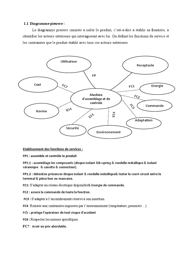 Diagramme pieuvre et fonctions de service | PDF