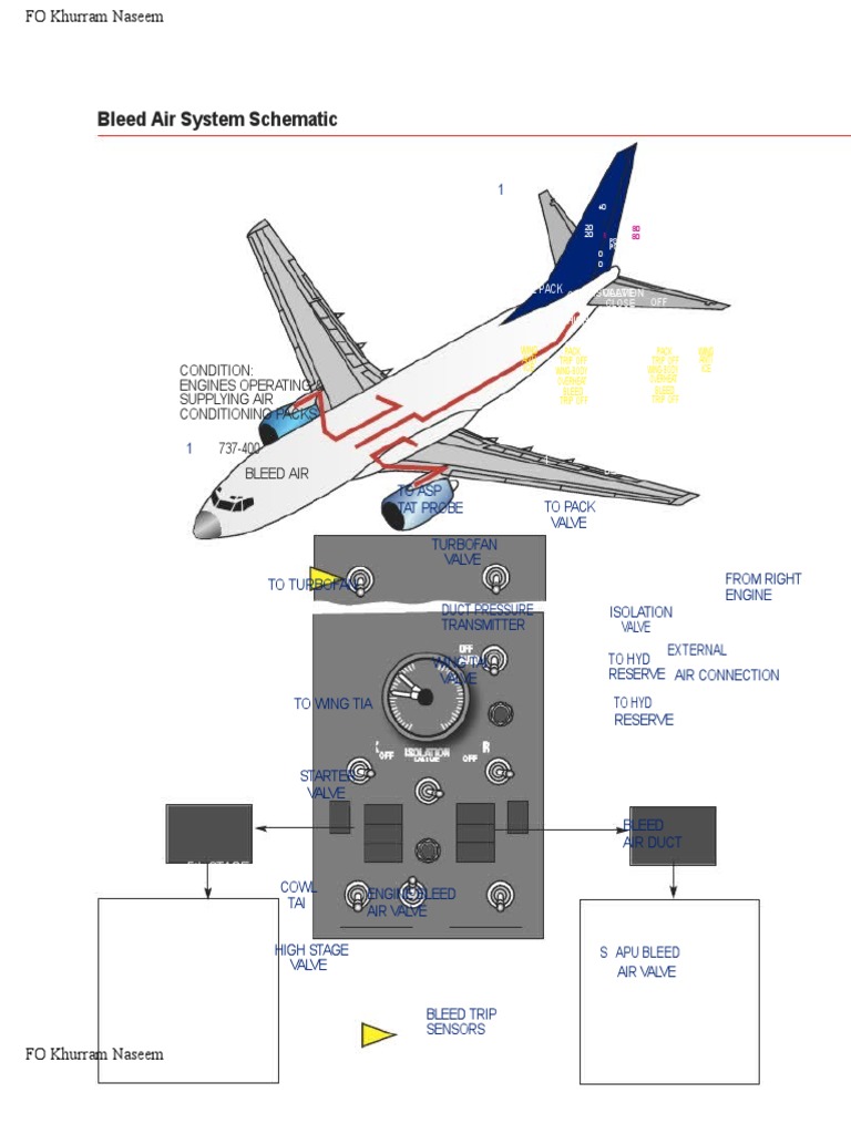 220349632-737-Systems-Schematics | PDF | Aviation | Manufactured Goods