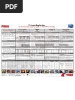 Emergency Contact Numbers | PDF | Government | Safety