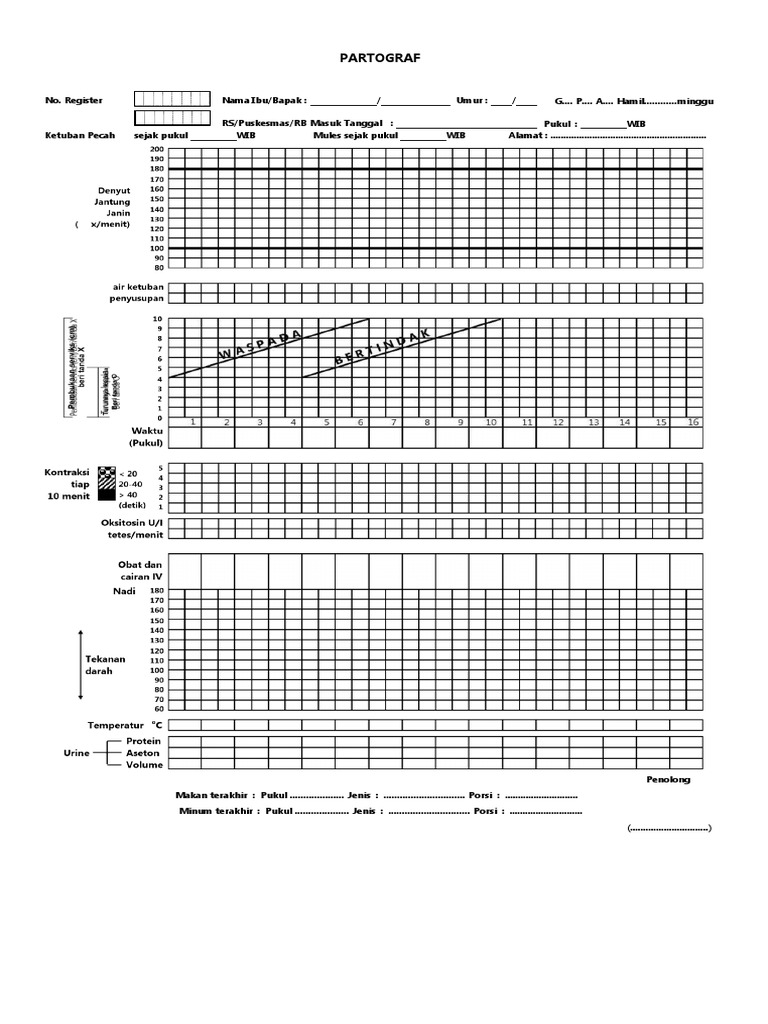 Partograf Terbaru | PDF