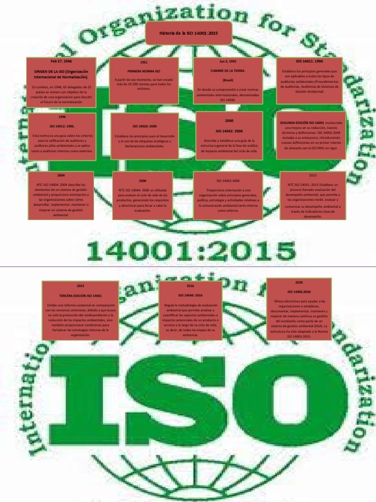 Historia de La ISO 14001 | PDF | Evaluación del ciclo de vida | Organización internacional para ...