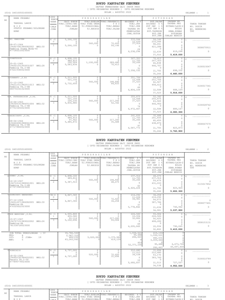 Gaji Pns Agustus Kebumen | PDF