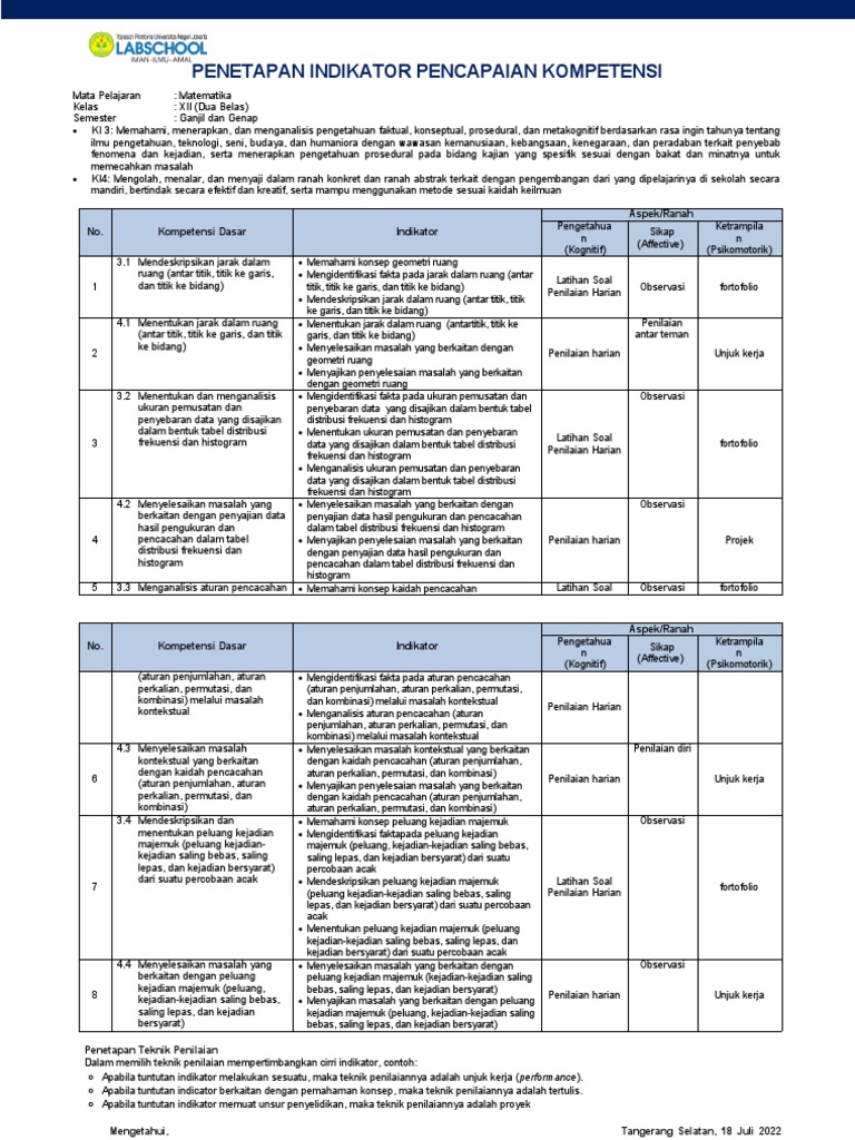Penetapan Indikator Pencapaian Kompetensi | PDF