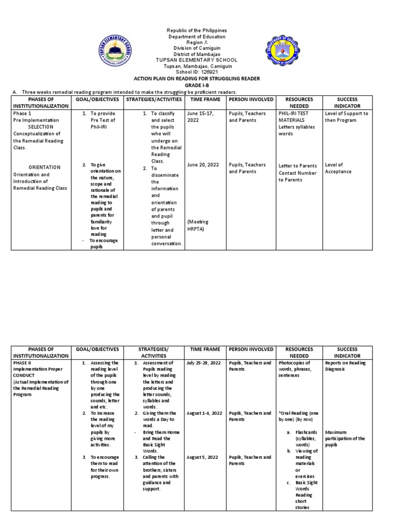 Three Week Remedial Reading Program for Struggling Grade 1 Students at ...