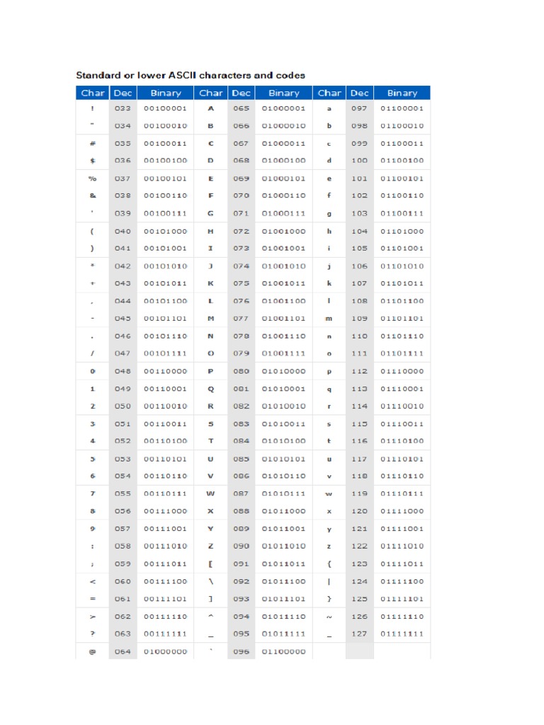 Ascii Binary Character Table Pdf
