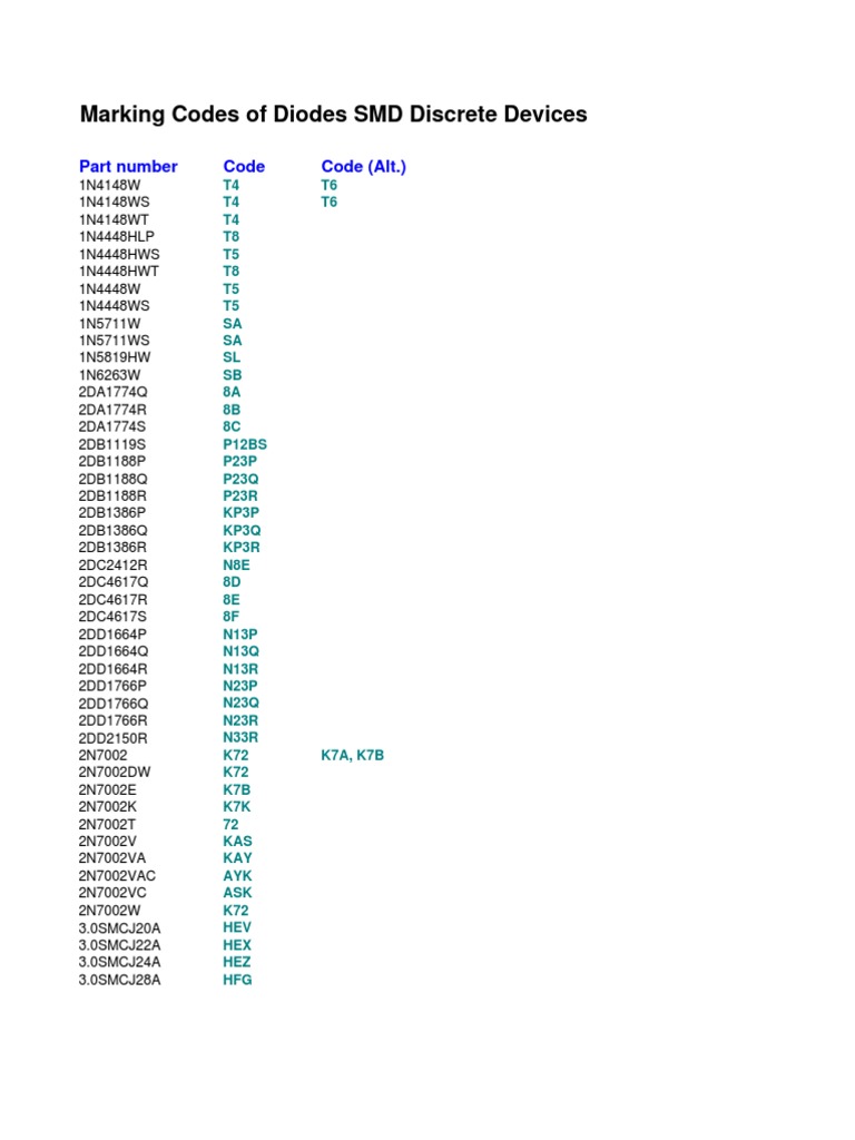 A Comprehensive Guide to Diode Marking Codes for Common SMD Discrete ...