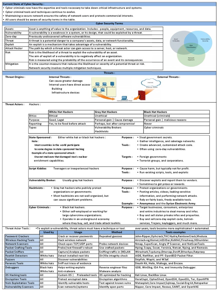 Security Fundamentals Pdf Threat Computer Security