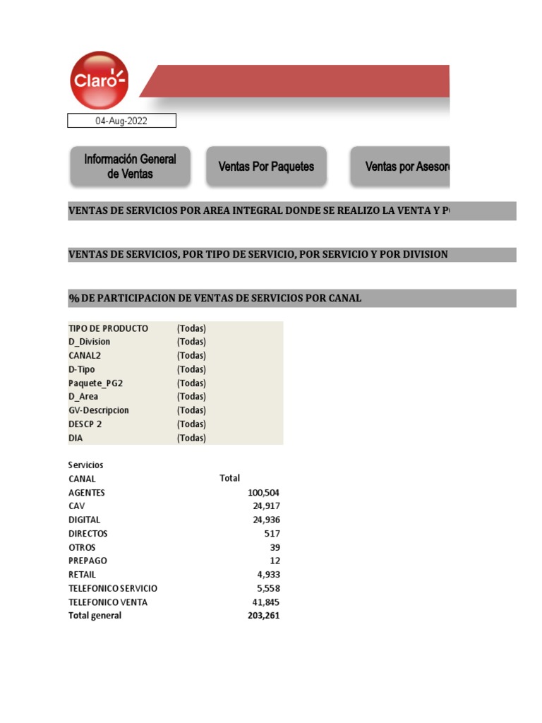 Informe Ventas Instaladas | PDF