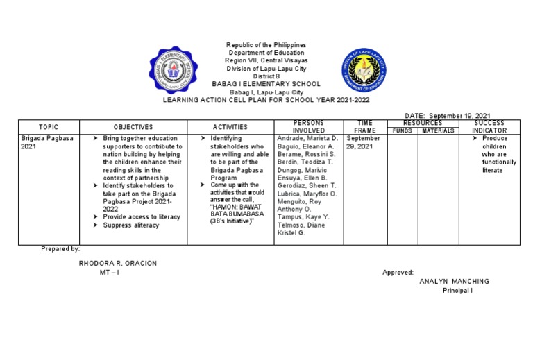 Learning Action Plan For Brigada Pagbasa | PDF | Learning | Behavior Modification