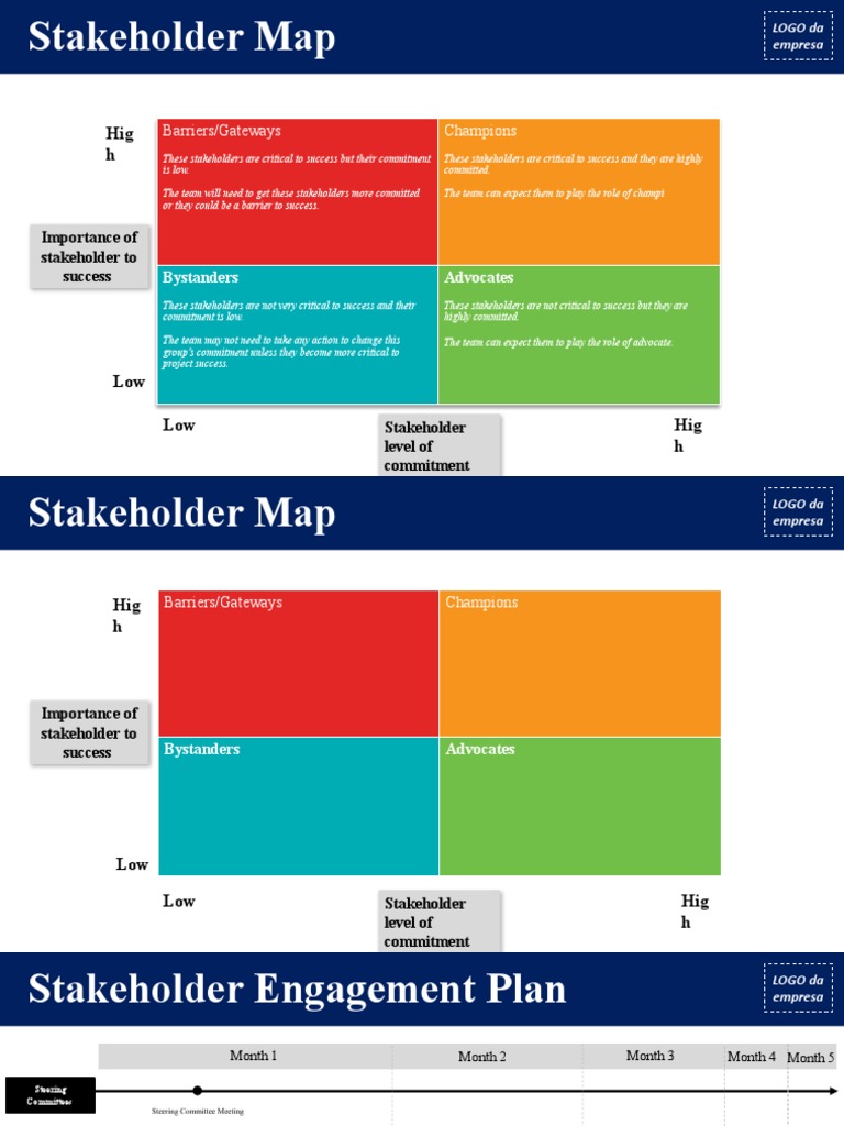 Hig H: Barriers/Gateways Champions | PDF | Stakeholder (Corporate ...