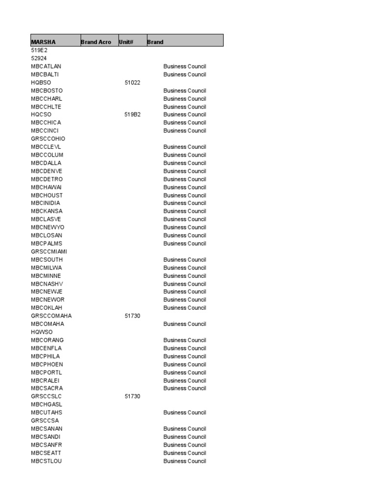 Marriott Property Report 2017.01.04 1 | PDF