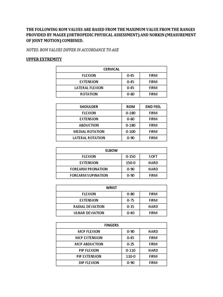 Notes: Rom Values Differ in Accordance To Age | PDF | Anatomical Terms ...